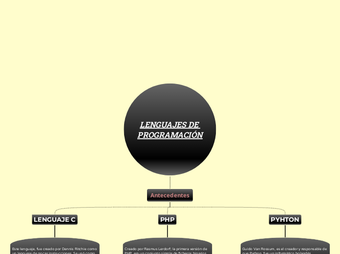 LENGUAJES DE PROGRAMACIÓN - Mind Map